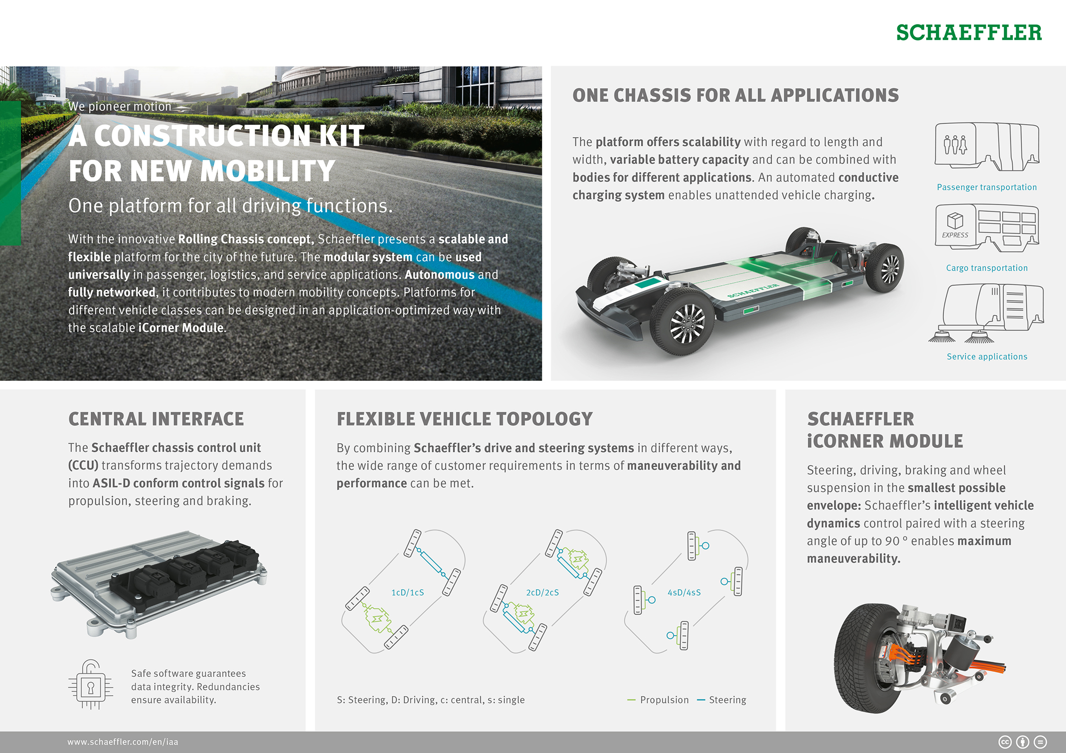A construction kit for new mobility | Press media | Schaeffler Italia